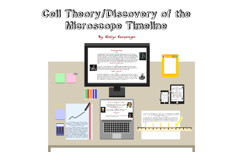 Cell Theory/Discovery of the Microscope Timeline by Evelyn Kampmeyer on ...