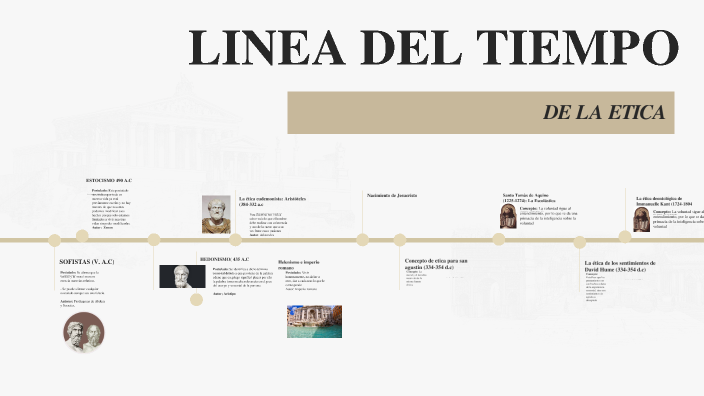 Ethical Timeline by MARLON TUQUERRES on Prezi