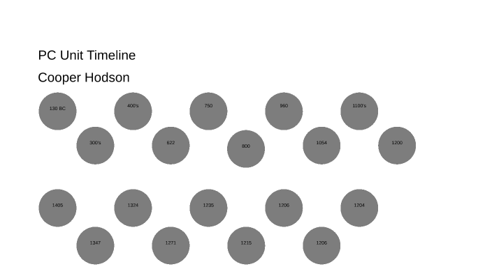 PC Unit Timeline by cooper hodson on Prezi