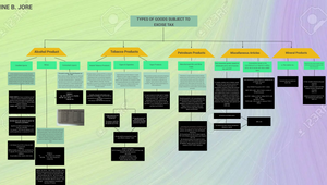 TABULAR DIAGRAM by nine jore on Prezi Design