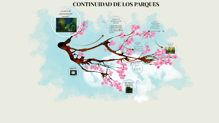 CONTINUIDAD DE LOS PARQUES by Cristhian Da Costa on Prezi