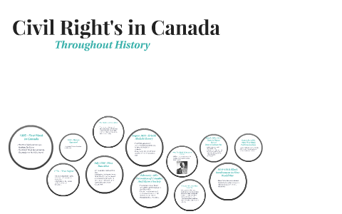 Civil Rights in Canada - Timeline by Katharina Auster on Prezi