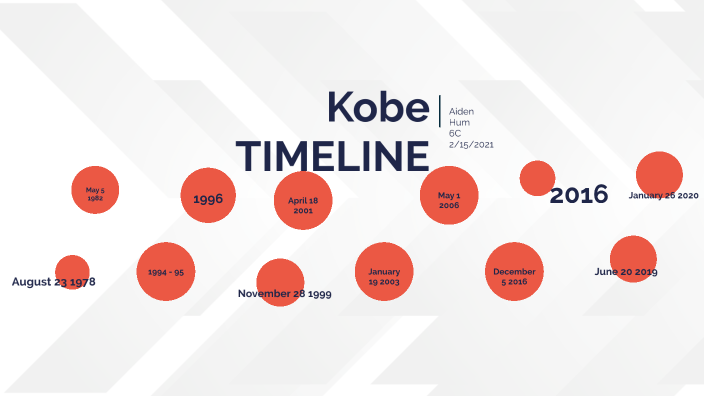 Kobe Bryant timeline by Aiden Angier on Prezi