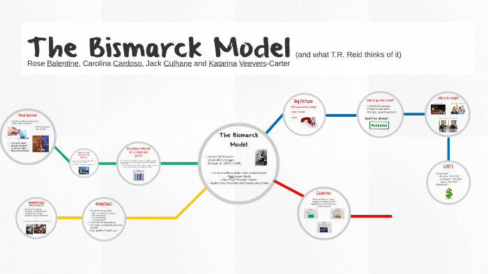The Bismark Model by Carolina Cardoso on Prezi