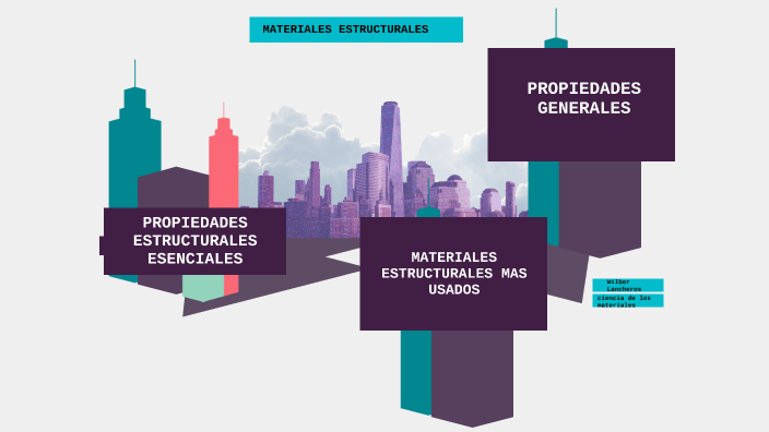 CARACTERISTICAS DE LOS MATERIALES ESTRUCTURALES by Wilber Lancheros on ...
