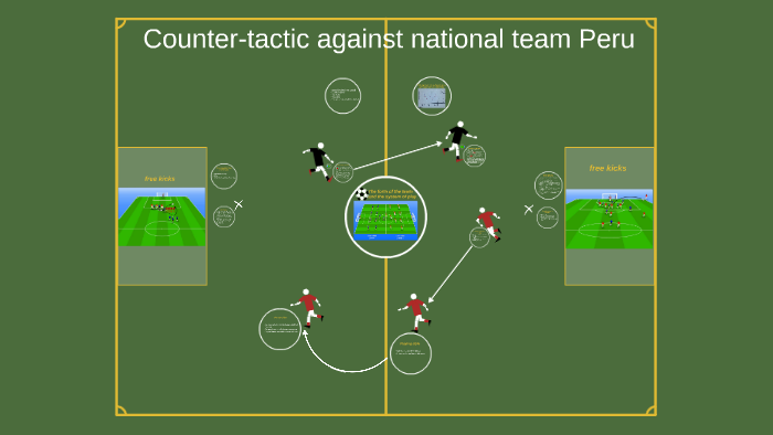 Counter-tactic against national team Peru by hamed mahrous