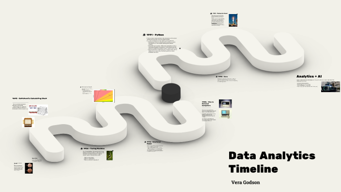 Timeline of Data Analytics by Vera Godson on Prezi