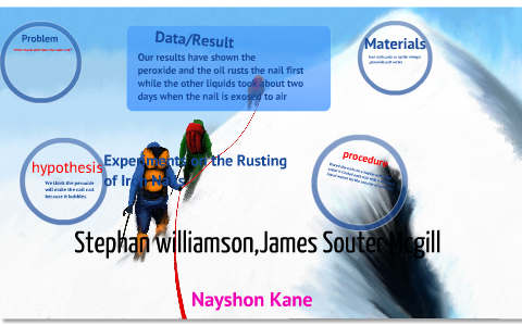 Experiments on the Rusting of Iron Nails by stephan doodoo on Prezi