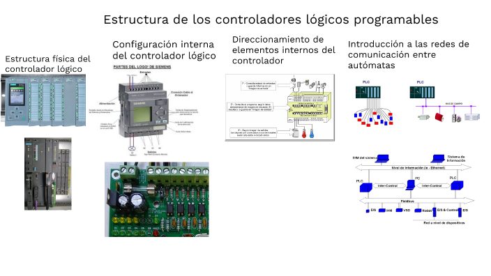 Estructura de los controladores lógicos programables. by ARMANDO AMAYA ...