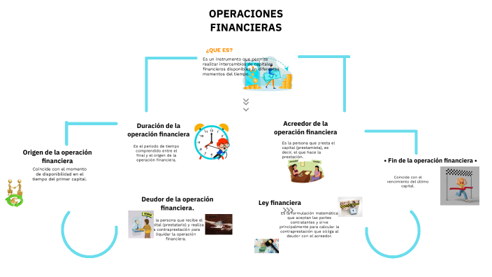 Operaciones financieras y sus elementos by Juan Jaime Murillo on Prezi