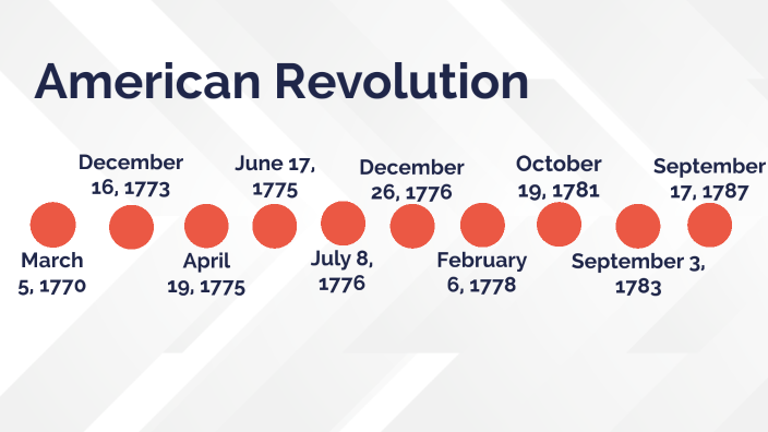 American Revolution Timeline by Abigale Brannen on Prezi