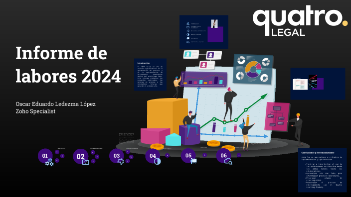 Informe De Labores 2024 By Oscar Ledezma On Prezi
