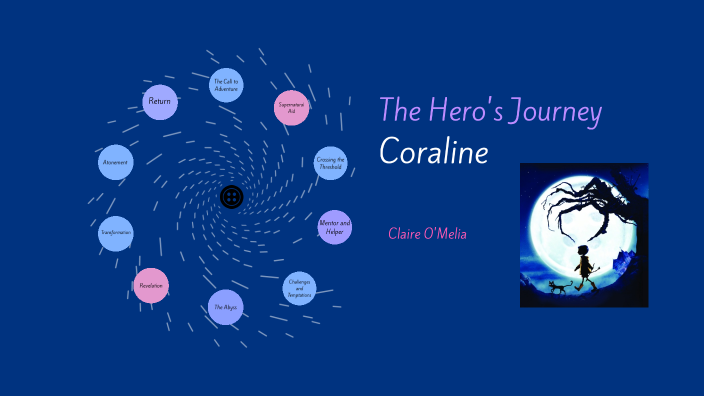 Mythology Hero Journey Coraline by Claire O'Melia on Prezi