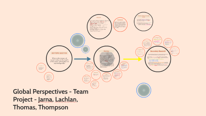Global Perspectives Group Project by Lachlan Tran on Prezi