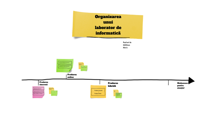 Organizare laborator de informatica by Alexia Galatanu on Prezi