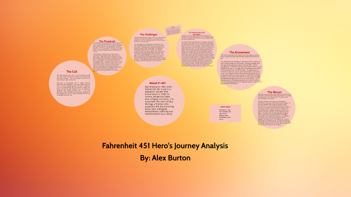 Fahrenheit 451 Hero's Journey Analysis by Alex Burton on Prezi