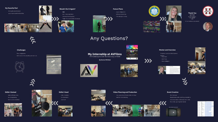 AVFilms Internship Presentation by Declan Whitlock on Prezi