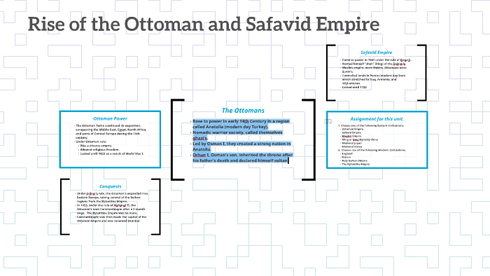 Rise of the Ottoman and Safavid Empire by Michael Metcalf on Prezi