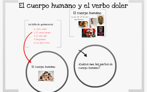 El cuerpo humano y el verbo doler by Jody Bowman on Prezi