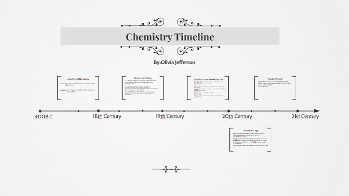 Chemistry Timeline by Olivia Jefferson on Prezi