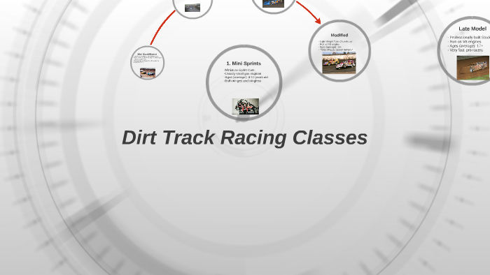 Dirt Track Racing Classes by Brent Cox on Prezi