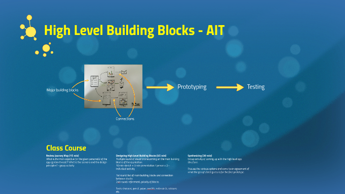High Level Building Blocks - AIT by Gabor Valyi on Prezi