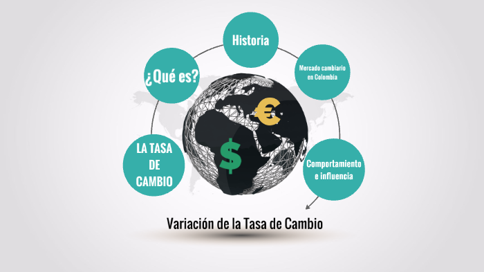 Mapa Mental "Variación de la Tasa de Cambio" by Stephania Fletcher Díaz ...