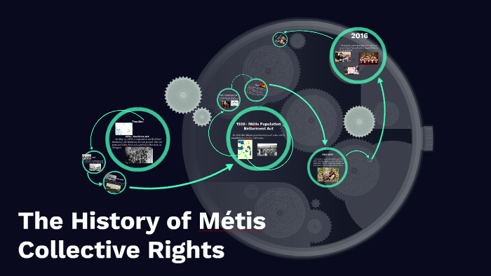 A History of Metis Collective Rights by Adam Maher on Prezi