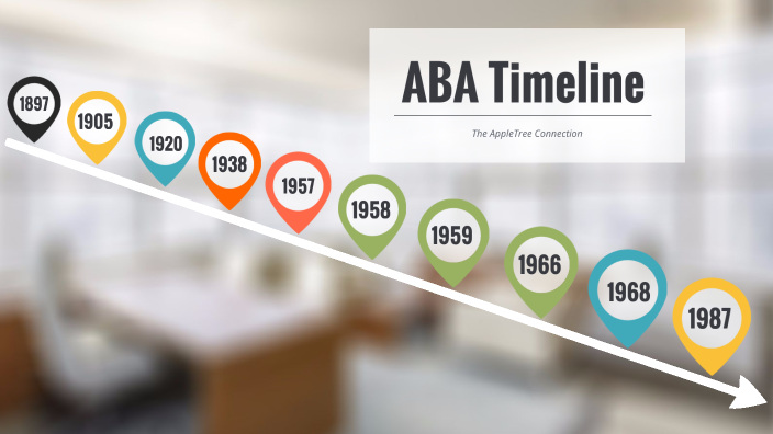 ABA Timeline (Brief) by Cassierra Mareno on Prezi