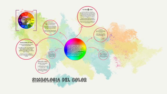 SIMBOLOGIA DEL COLOR by Valentina Lujan on Prezi