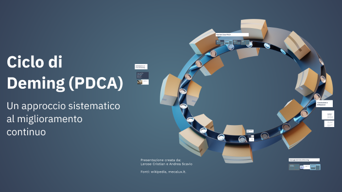 Ciclo di Deming (PDCA) by Cristian Lerose on Prezi