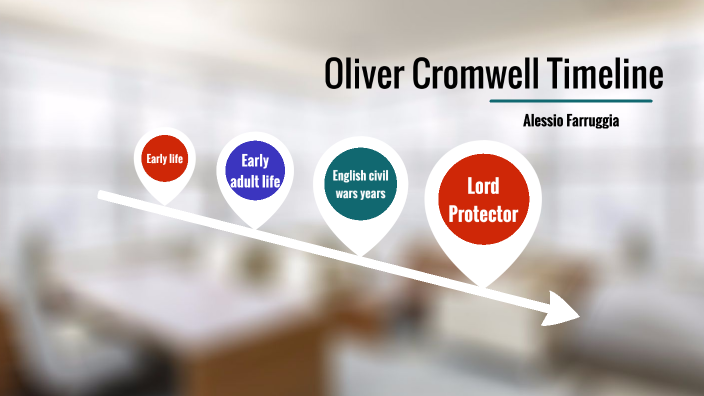 Cromwell's timeline by Alessio Farruggia on Prezi
