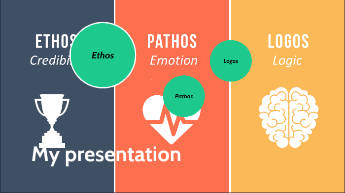 Ethos And Pathos Definition