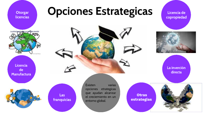 Opciones Estrategicas by KAROLINA STEFFANIE CEVALLOS TIXI on Prezi