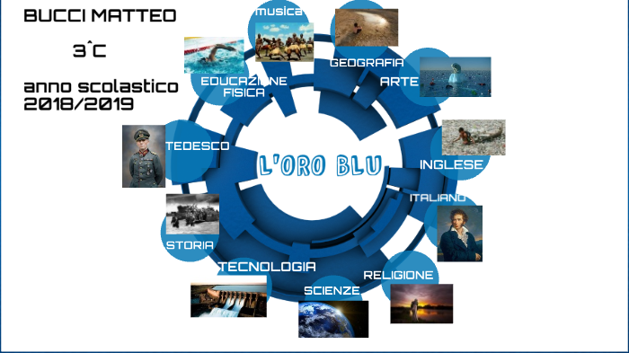tesina-Bucci by Giulia Gonella on Prezi