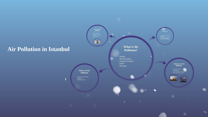 Air Pollution In Istanbul by İlayda Özdemir on Prezi