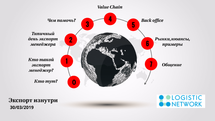 Экспорт изнутри by Alexey Dronov on Prezi