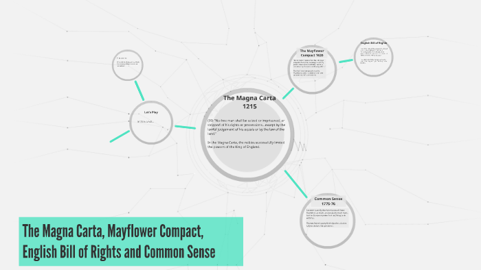 The Magna Carta, Mayflower Compact, English Bill of Rights a by ...