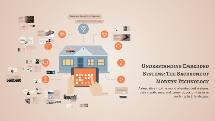 Understanding Embedded Systems: The Backbone of Modern Technology by ...