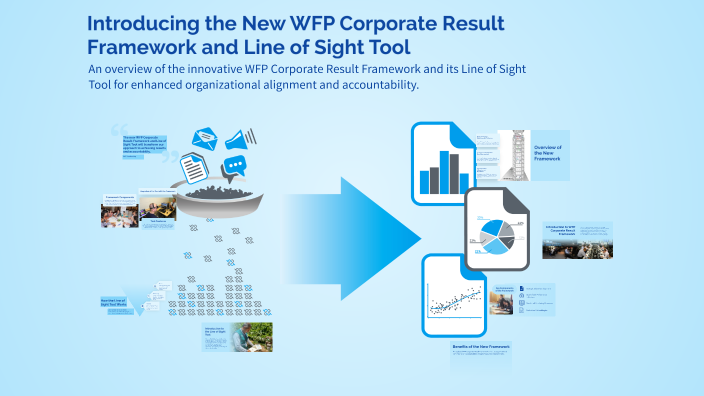 Introducing the New WFP Corporate Result Framework and Line of Sight ...