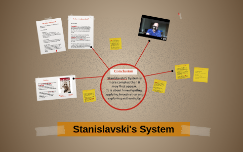 Stanislavski's System by Christopher Hodgson on Prezi