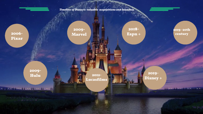 To What Extent is Disney Dominating the Movie Market by Anya Gopaul on ...