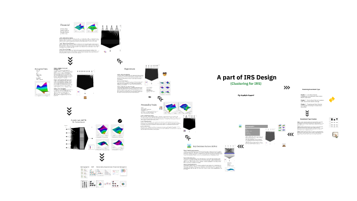 A part of IRS Design by F P on Prezi