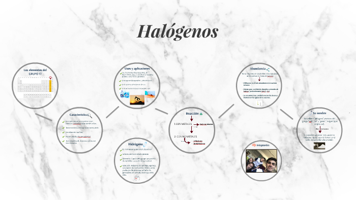 Trabajo de Química - Los halógenos by Vale Culasso on Prezi
