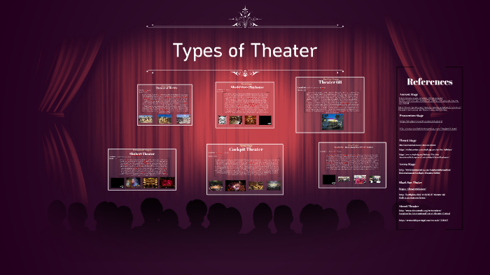 Types of Theater by Rosmery Solorzano on Prezi