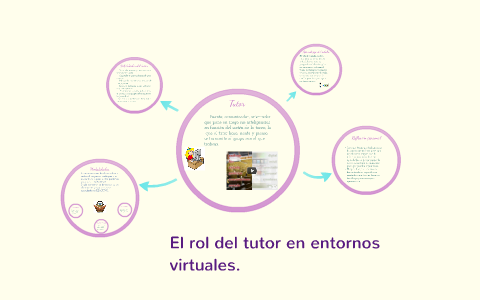 El rol del tutor en entornos virtuales. by María Noel on Prezi