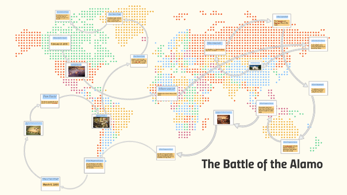 The Battle of the Alamo by Harrison Wallander on Prezi