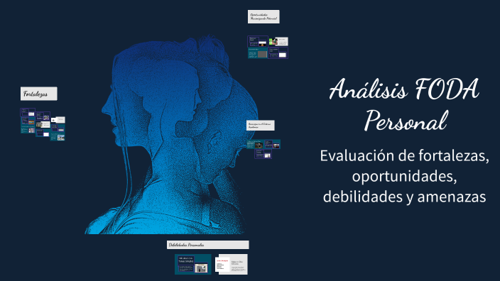 Análisis FODA Personal by Camila Villa on Prezi