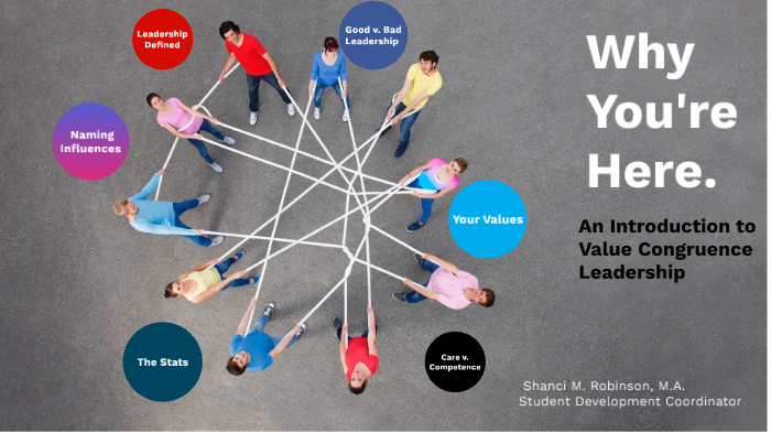 Why You're Here: An Intro to Value Congruence Leadership by on Prezi
