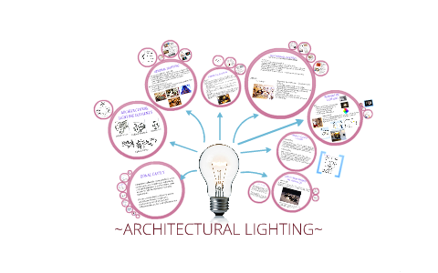 ZONAL CAVITY by Kathleen Jerell Ramos on Prezi